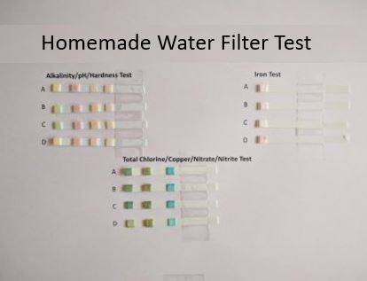 A Science Experiment for Kids: Testing Homemade Water Filters