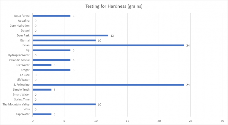 Best Bottled Water Of 2019 - We Compared 20 Brands Of Bottled Water!
